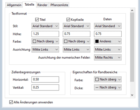 Auflistung | Lands Design help